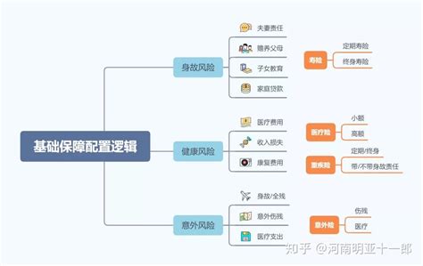 保险的行价是多少？ 知乎
