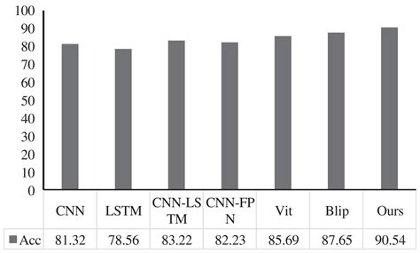 Application Of Public Emotion Feature Extraction Algorithm Based On