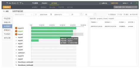 Etl工具 Taskctl Web版 批量作业调度监控视图基于web的etl调度工具 Csdn博客