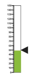 MVVM Lineargauge ASP NET MVC Syncfusion