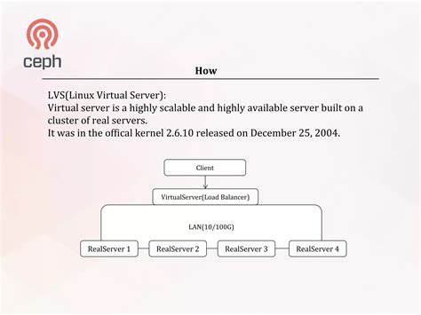 Build A High Available Nfs Cluster Based On Cephfs Shangzhong Zhu Pdf