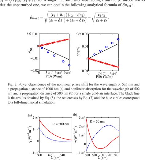 Effective Nonlinear Coefficient Of A Gold Nanowires With A Wire Radii