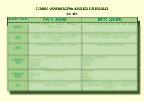 Solution Cuadro Comparativo Imperio Bizantino Imperio Carolingio