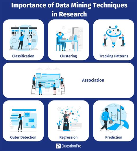 Data Mining Techniques What It Is And Importance Questionpro
