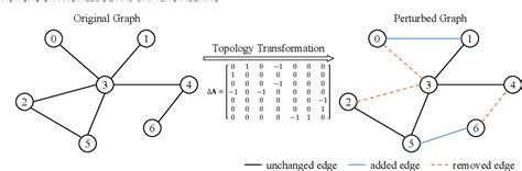 figure 1 from self supervised graph representation learning via