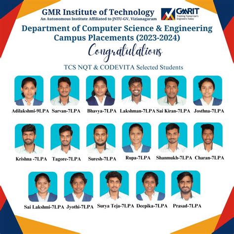 Gmr Institute Of Technology Gmrit Gmr Nagar Rajam Srikakulam Dt 532127 Cc 34 On