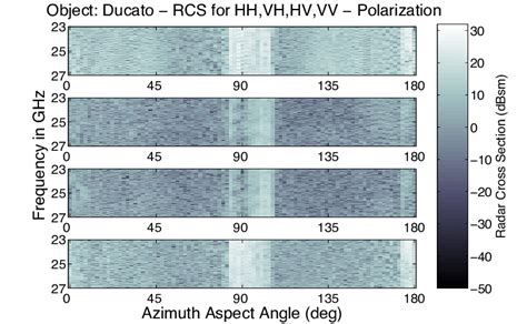 Shows A Frequency Azimuth Plot For The Fiat Ducato Van Download