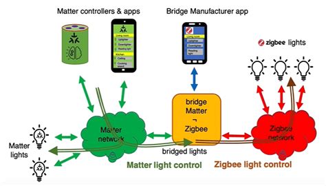 Zigbee Bluetooth Wi Fi Ebyte