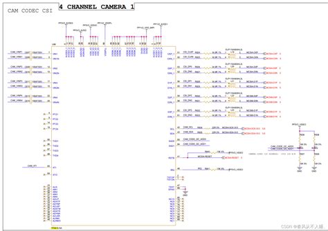 全志t527 适配双目tp2815mipiandroidlinux 进阶宝典 Csdn专栏
