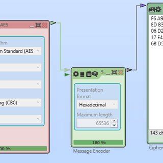 AES Cipher Template Input Text Part The AES Component Has Several Download Scientific