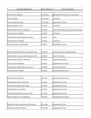 CPE Table DO24 Xlsx Deliverable Requirement Date Completed Time For Completion Review Course