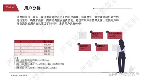 电商数据分析专题报告 ppt版 知乎