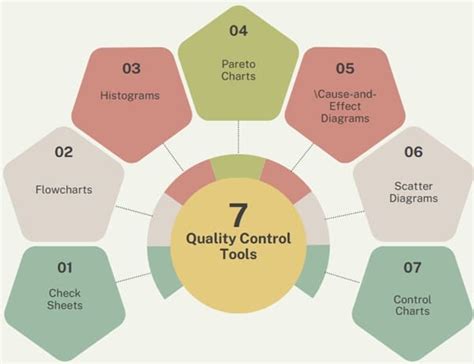 7 Basic Quality Control Tools: A Complete Guide to QC
