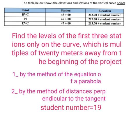 Solved The Table Below Shows The Elevations And Stations Of Chegg