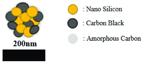 Scheme 1 The Schematic Diagram Of Scb Download Scientific Diagram