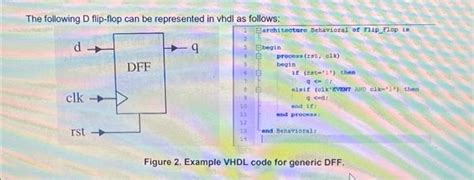 Solved I Need The Vhdl Code That Creates The Architecture Of Chegg