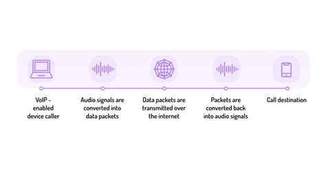 What Is A Voip Phone System [ulitimate Call Center Guide] Voicespin