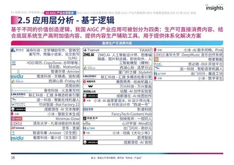 Aigc Aigc