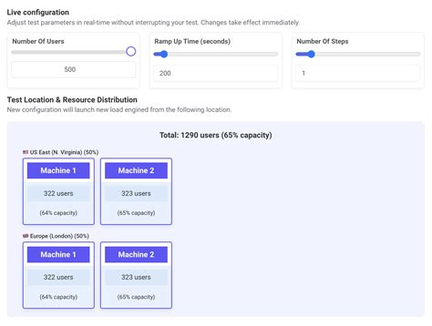 Cloud Based Jmeter Load Testing For Real World Traffic Simulation Loadfocus