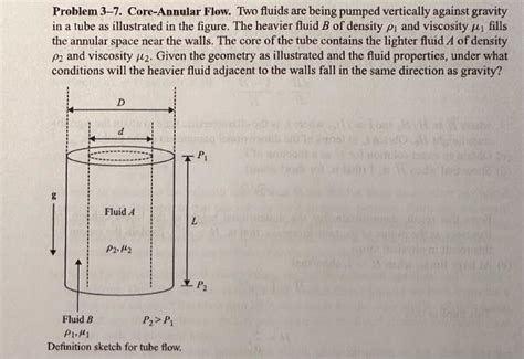 Solved How Solve It Exercise From Chapter 3 Advanced