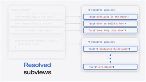 WWDC24 SwiftUI 与 UI 框架指南 探索 Apple Developer