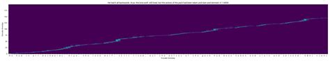Alignment And English Datasets · Issue 6 · Carpedm20multi Speaker