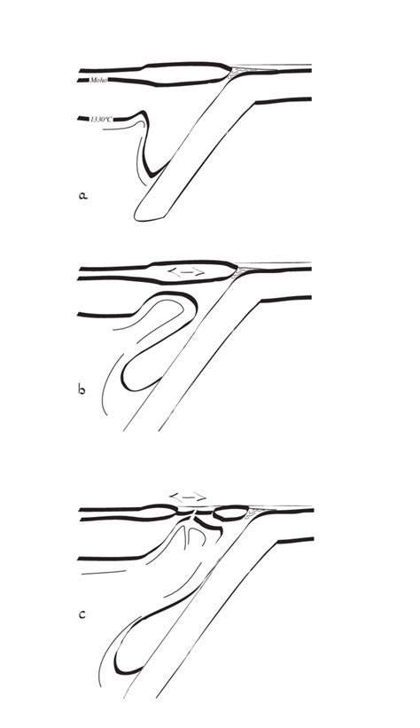Back Arc Extension As An Example Of Post Convective Thinning Active