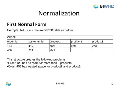 Learn Normalization In Simple Language