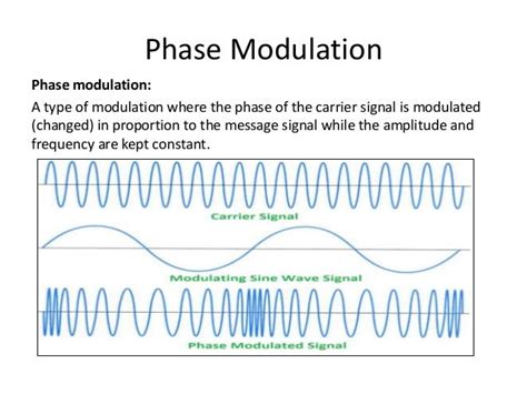 Rf Fundamentals