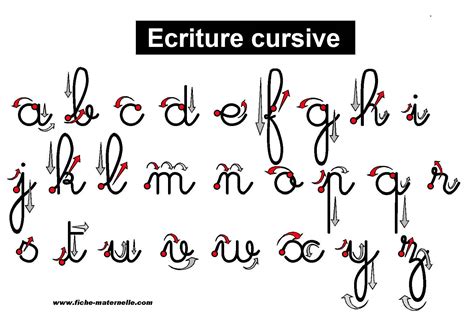 Les Lettres De Lalphabet En Maternelle Et Cp