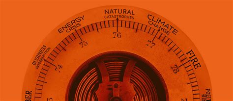 Risicobarometer 2025 Allianz