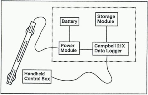 Interpretation Of Borehole Inclinometer Data A General Theory Applied To A New Instrument
