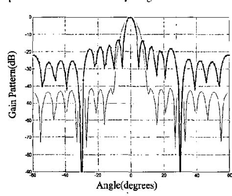 Figure 1 From A Signal Subspace Technique For Computing Weights Of An