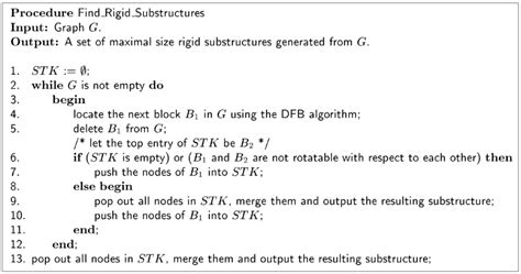 Algorithm For Finding Rigid Substructures In A Graph Download Scientific Diagram
