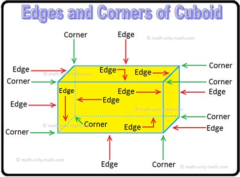 Does A Cube Have Edges At Brooke Plume Blog