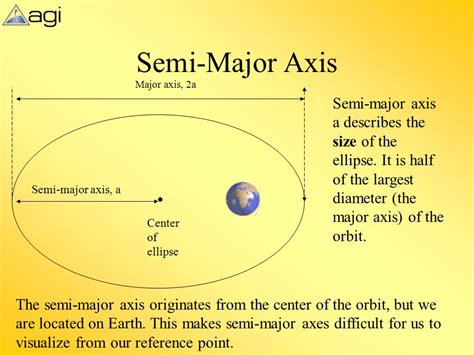 Semi Major Axis In Astronomy