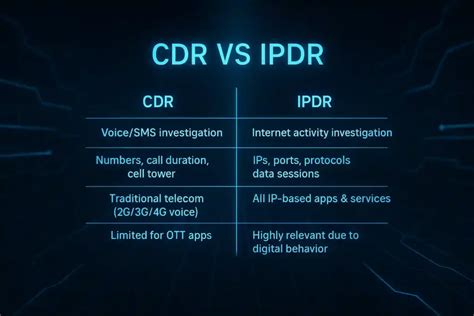 The Complete Guide To Ipdr Internet Protocol Detail Records Innefu Labs