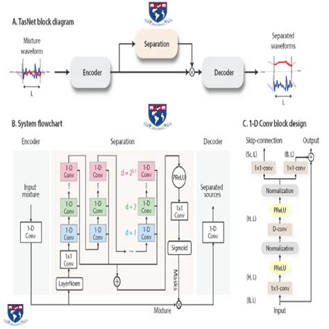 Wav Vec Speech Recognition Based Thesis And Ieee Paper Implementations By Generative Audio