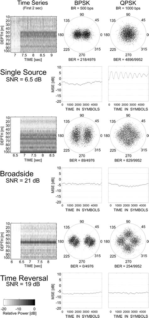Comparison Of Received Single Source Broadside And Time Reversal Download Scientific Diagram