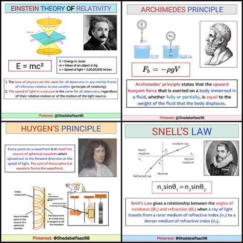 40 Physics Classroom Ideas In 2025 Physics Classroom Physics Learn