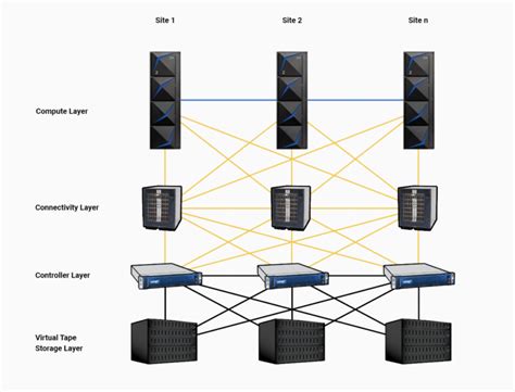 Synchronous Tape Matrix Luminex Software Inc Modern Mainframe Data Solutions
