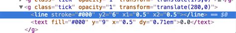 D Js D Axis Ticks And Grid Lines Do Not Align Stack Overflow