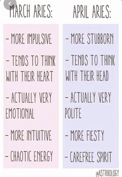 Pin On Aries Fire Sign♈️ Aries Zodiac Facts Zodiac Sagittarius