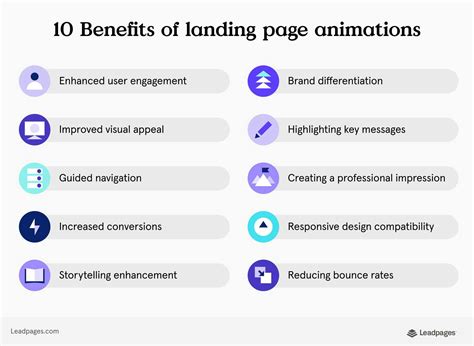 landing page animations leadpages