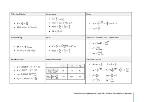 Formelblatt Bas So Se Formelsammlung Klausur Bas Sose Hsh Prof Freund Prof