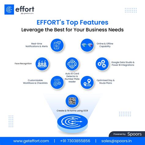 Spoors On Linkedin Effort Businesstransformation Effortsolutions Workflowautomation…