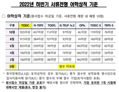 혜안 중소벤처기업진흥공단 합격 전략중진공 2023년 채용중진공 과제수행면접중진공 합격스펙한번에 합격하는 면접 전략