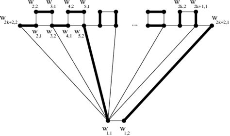 A Possible Subgraph Of The Graph H K With All One Degree Sequence