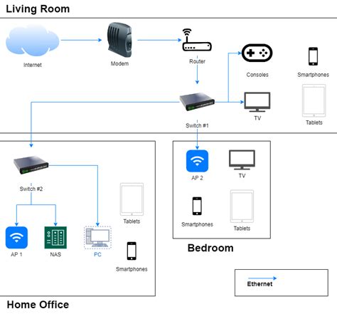 my home wifi mesh design r homenetworking