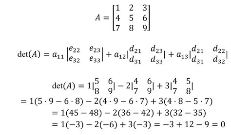 The Determinant How It Works And What It Tells Us Datacamp